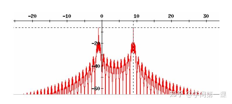 （通信算法系列）蓝牙GFSK与FSK 调制技术共同与差异点 - 知乎