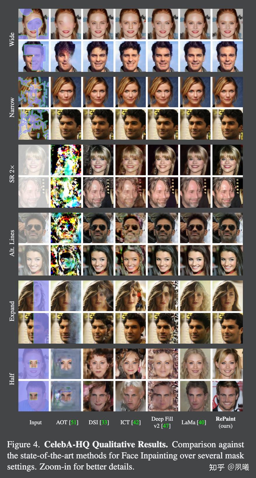 CVPR22|RePaint: 基于DDPM的图像修复 - 知乎