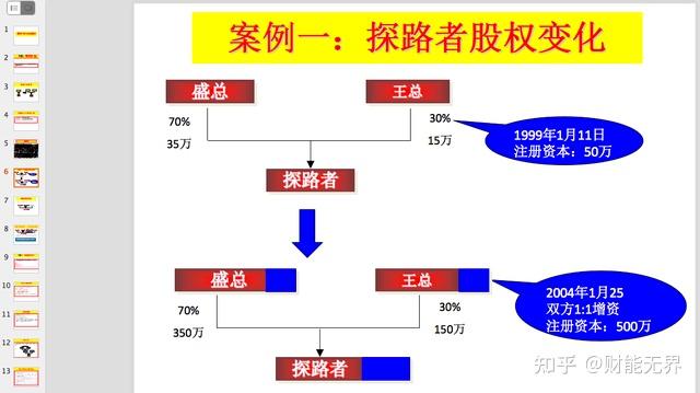 揭秘阿里巴巴和华为的股权激励制度 知乎