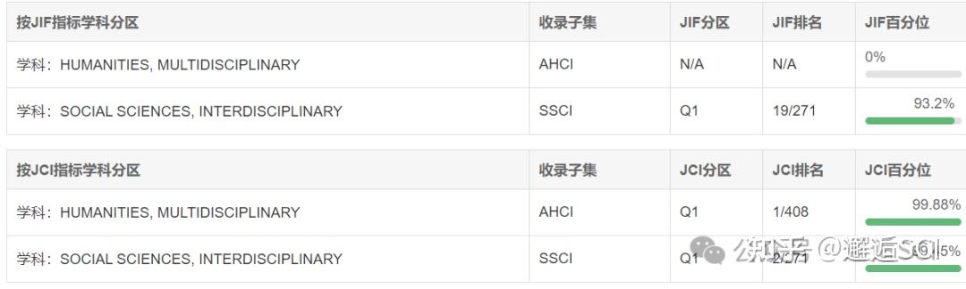 SSCI AHCI《Humanities & Social Sciences Communications》社会学期刊 - 知乎