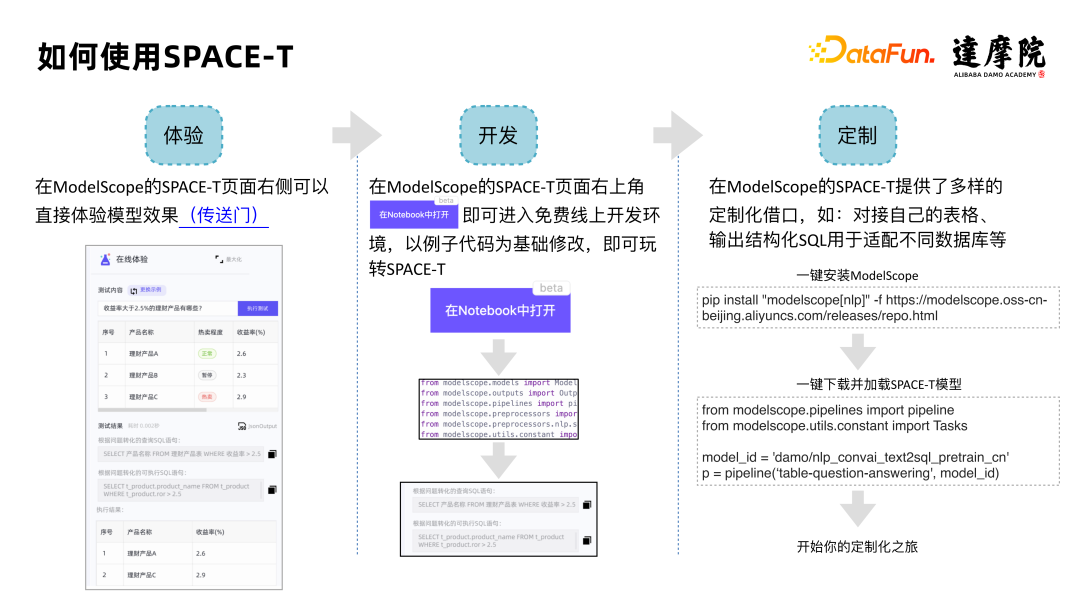 大规模表格预训练模型 SPACE-T - 知乎
