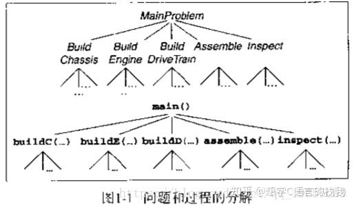 C面向对象程序设计 面向对象编程 知乎