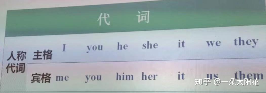求介绍小学英语人称代词主格及宾格？ - 知乎