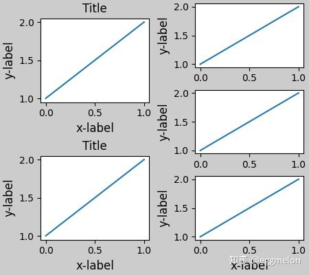 最全Python绘制多子图总结 - 知乎