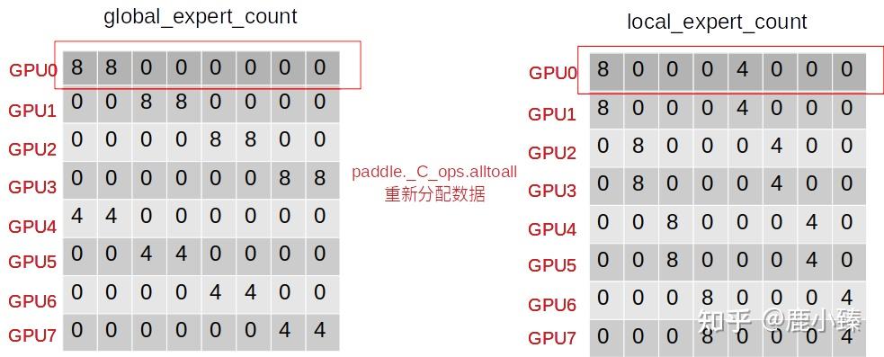 百度文心UFO2.0 Task-Moe大模型解读 - 知乎