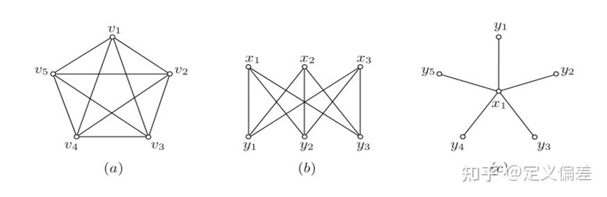 GTM244 graph theory J.A.Bondy U.S.R.Murty 中文自翻1.1图及其表示方法（Graphs and ...