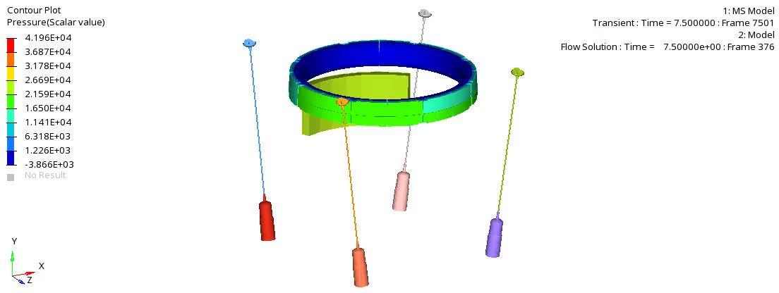 多物理场仿真CFD+MBD篇：洗衣机平衡环 - 知乎
