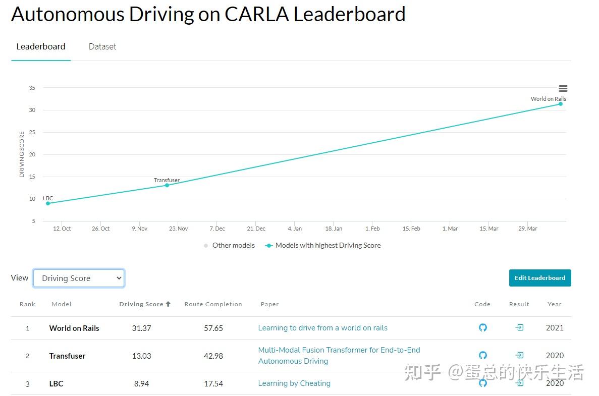 CARLA Leaderboard (1): 无人驾驶相关指标的解读 - 知乎