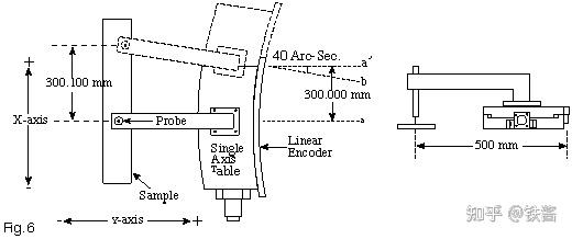 精密机械设计-阿贝误差（Abbe error） - 知乎