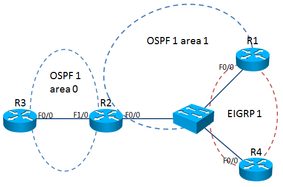 【CCIE证书实验】之OSPF Filter配置案例 - 知乎