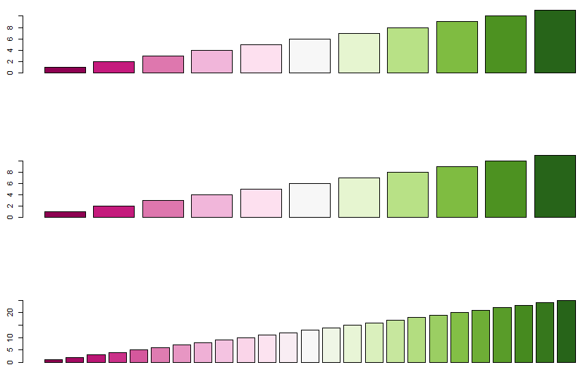 【R语言】热图绘制-heatmap+RColorBrewer配色方案 - 知乎