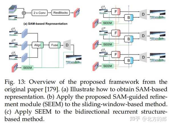 Segment Anything Model (SAM)发布了一个多月，有哪些应用呢？请看综述（二） - 知乎