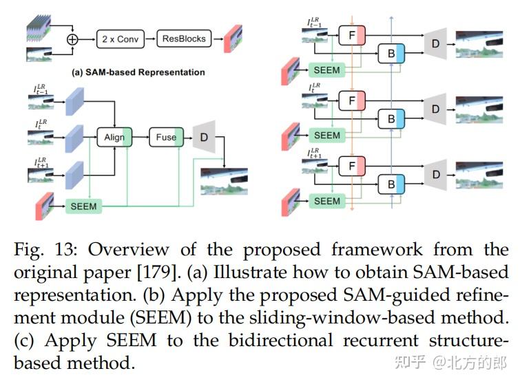 Segment Anything Model (SAM)发布了一个多月，有哪些应用呢？请看综述（二） - 知乎