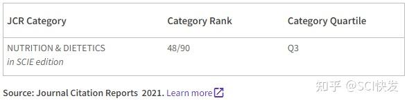 SCI期刊分析：营养学JCR3区，无版面费，国人发文量第三 - 知乎