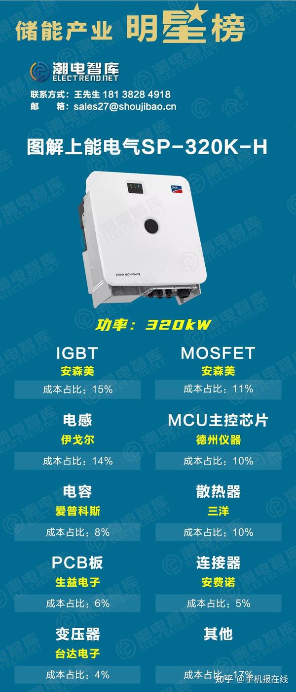 图解上能电气最大功率逆变器SP-320K-H - 知乎