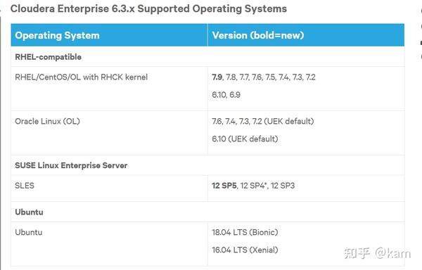 CDH详解（史上最全） - 知乎