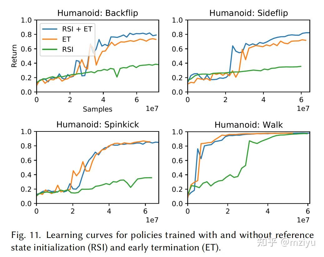 2018[SIG]DeepMimic: Example-Guided Deep Reinforcement Learning of Physics-Based Character Skills ...