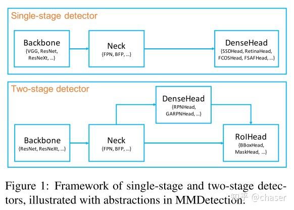 MMDetection: Open MMLab Detection Toolbox - 知乎