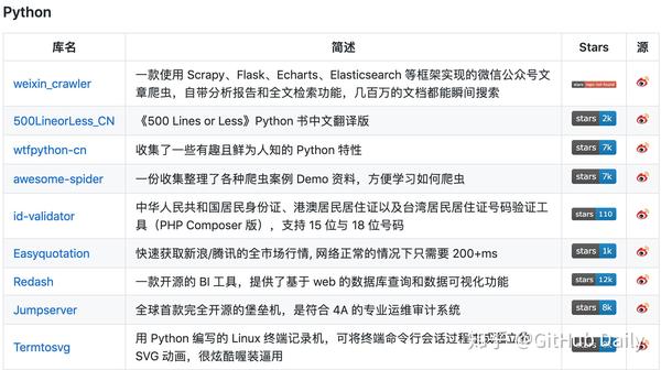 GitHub 上值得关注的 5 个技术周刊 - 知乎