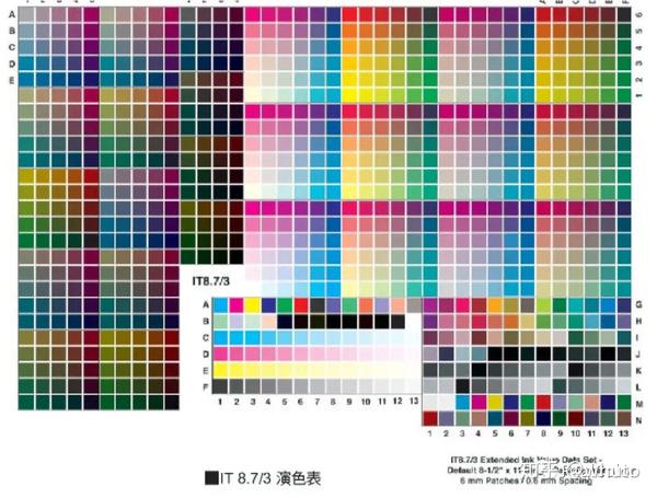 IT8色卡 简介 - 知乎