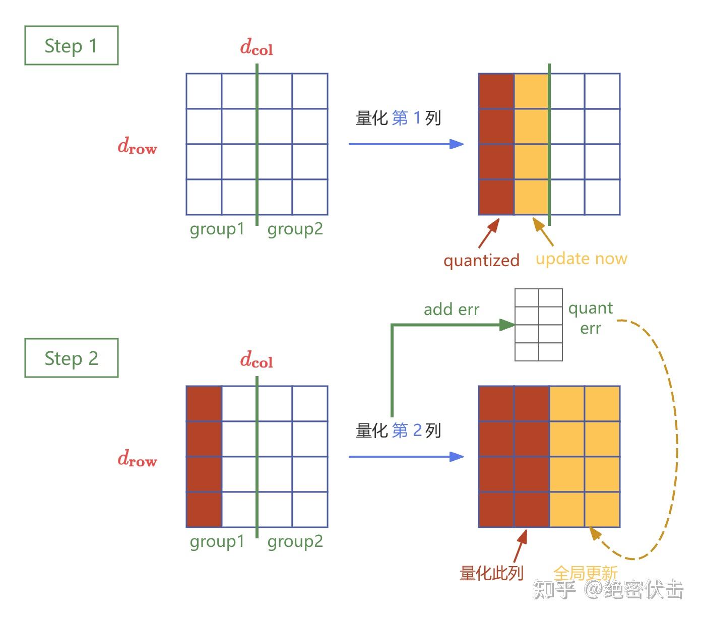 一文搞懂大模型量化技术：GGUF、GPTQ、AWQ - 知乎