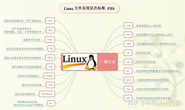探究Linux Kernel内核架构，让你成为真正的内核专家 - 知乎
