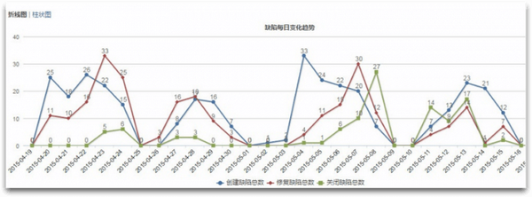 Bug Report该怎么做？ - 知乎