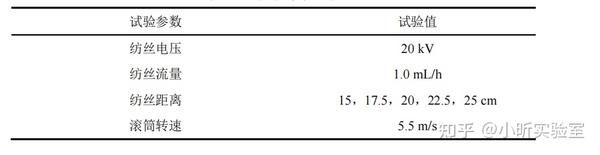 静电纺丝试验在不同滚筒转速下纤维的取向度是多少？ - 知乎