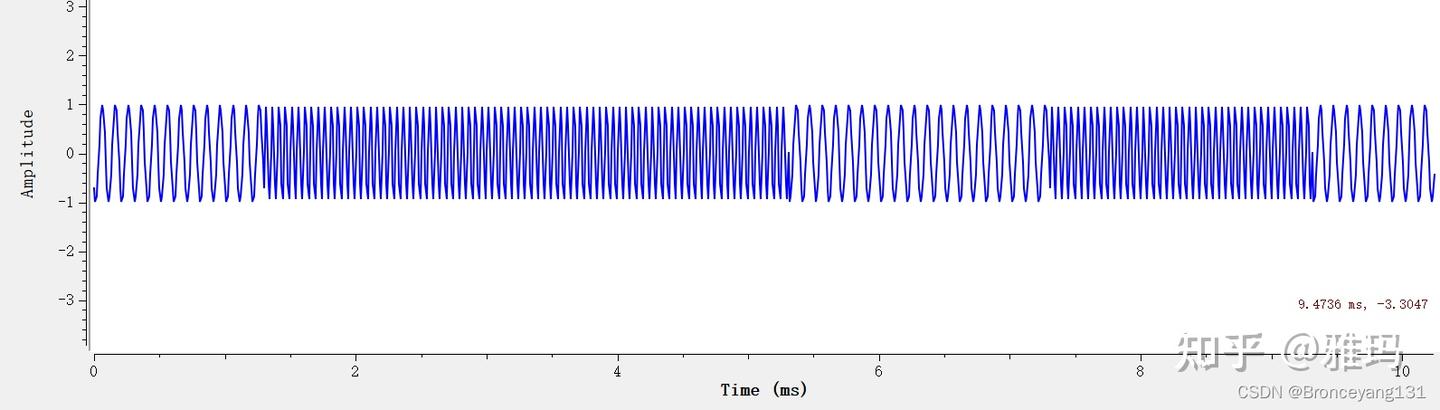 基于GNU Radio 无线电平台实现各种常规通信信号的模拟，可以结合ad9361、USRP、HackRFone等SDR平台实现发射和接收实验 ...
