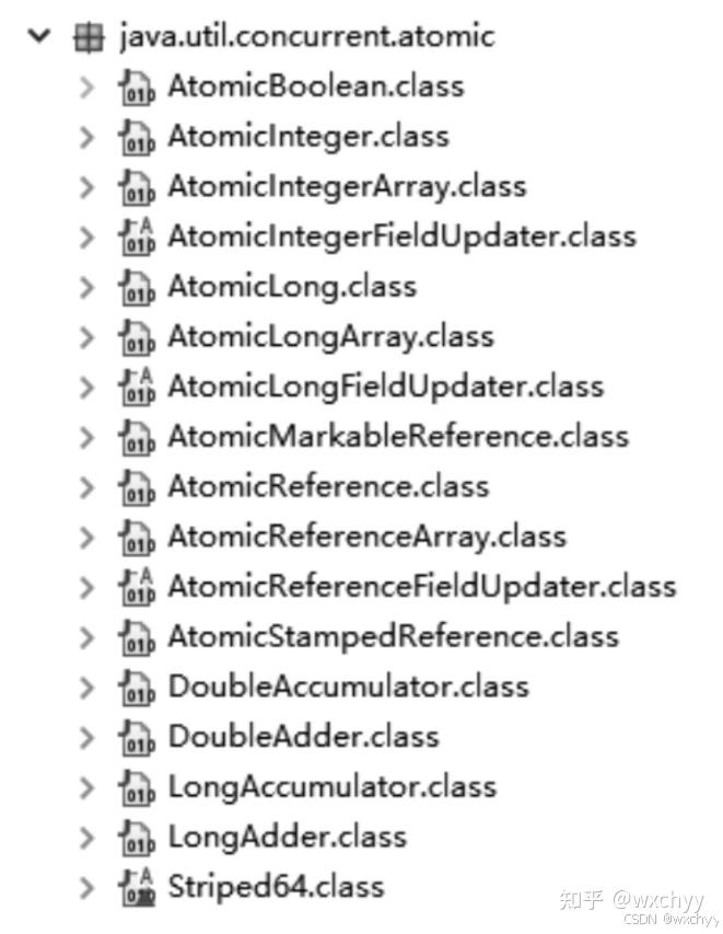 深入解析Java多线程与并发编程(四)(CAS原理以及JUC原子类) - 知乎