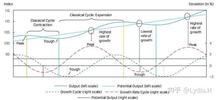 CFA一级__经济 Economie - 知乎