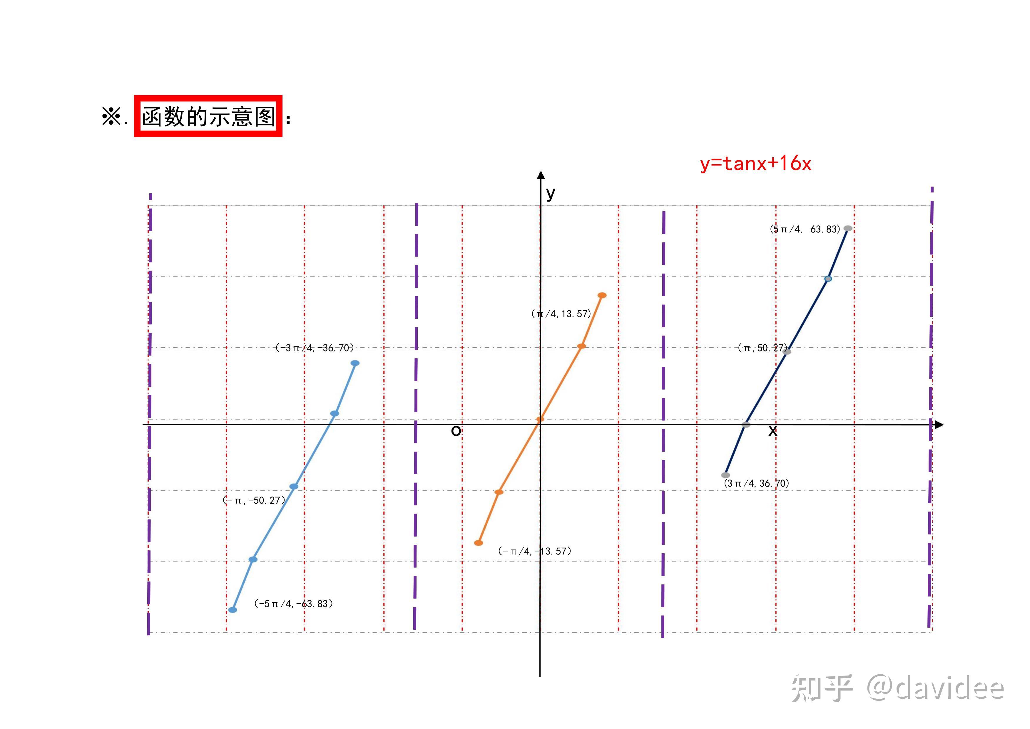 函数y=sgn(sinx)的图像怎么画? - 知乎
