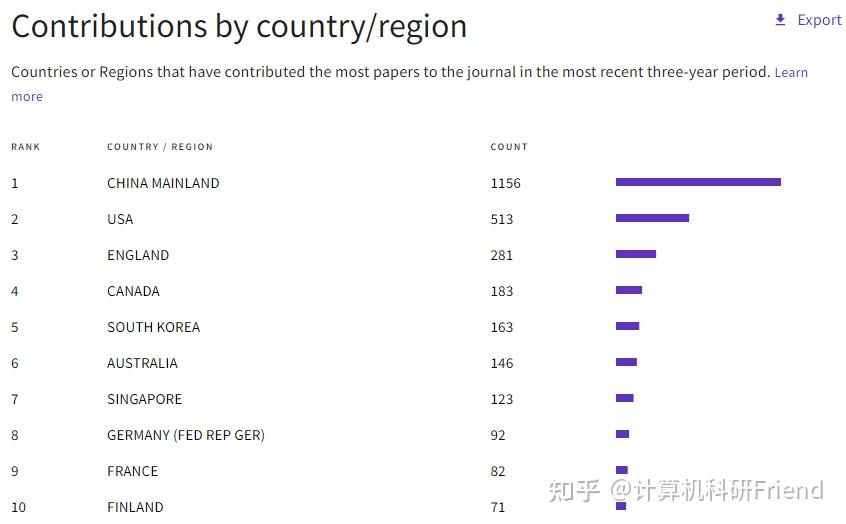 如何评价计算机领域CCFA期刊IEEE Transactions on Computer？ - 知乎