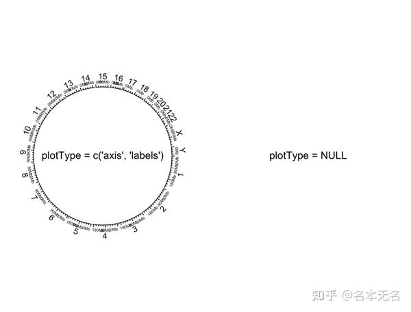 R 数据可视化 —— circlize 基因组初始化 - 知乎