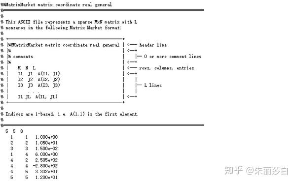 简单理解矩阵市场（Matrix Market Exchange Formats） - 知乎