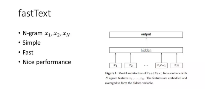 正经机器学习之文本分类方法及词向量概述 - 知乎