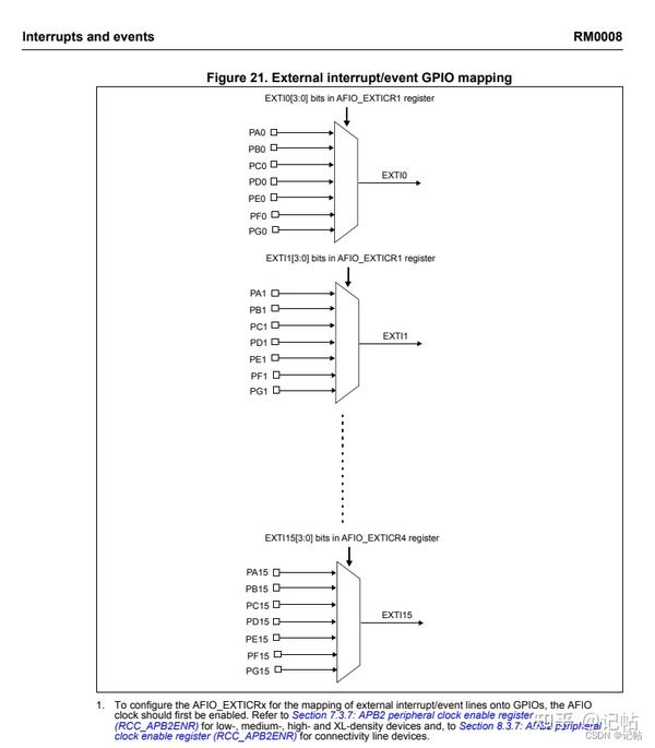 GD32F303固件库开发（15）----外部中断EXTI - 知乎