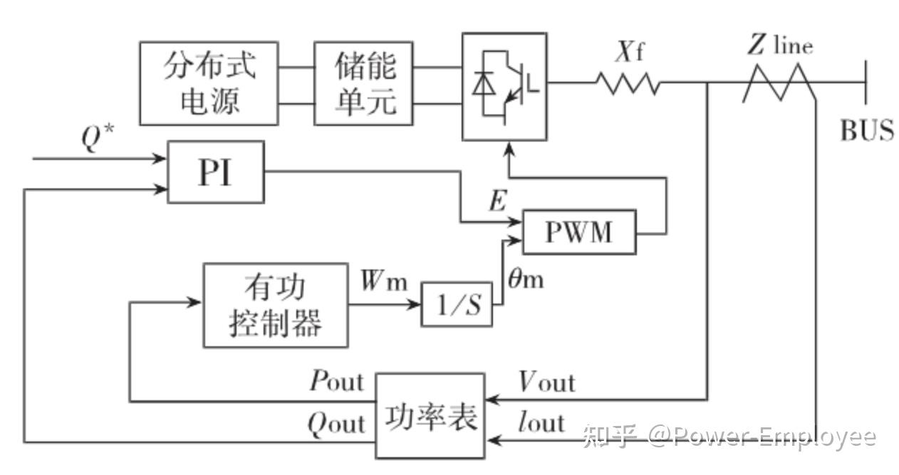 VSG与下垂控制对比研究 - 知乎