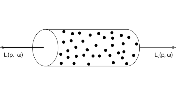 11 Volume Scattering - 知乎