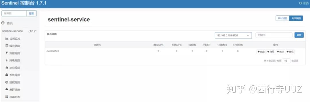 一文就想搞懂 Sentinel 限流熔断？带你入个门 - 知乎