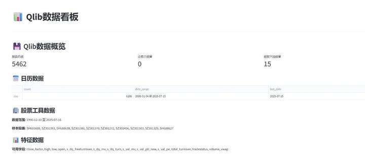 QuantML-Qlib Data | 数据看板系统 - 知乎