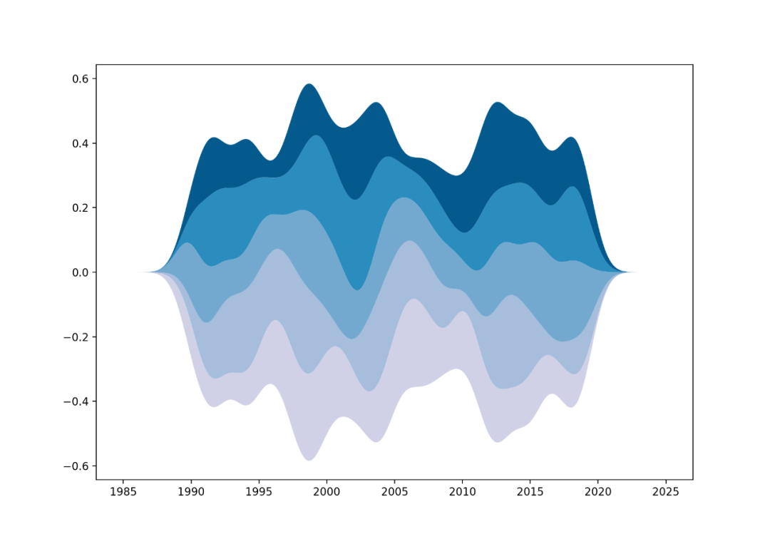 这40个Python可视化图表，强烈建议收藏！ - 知乎