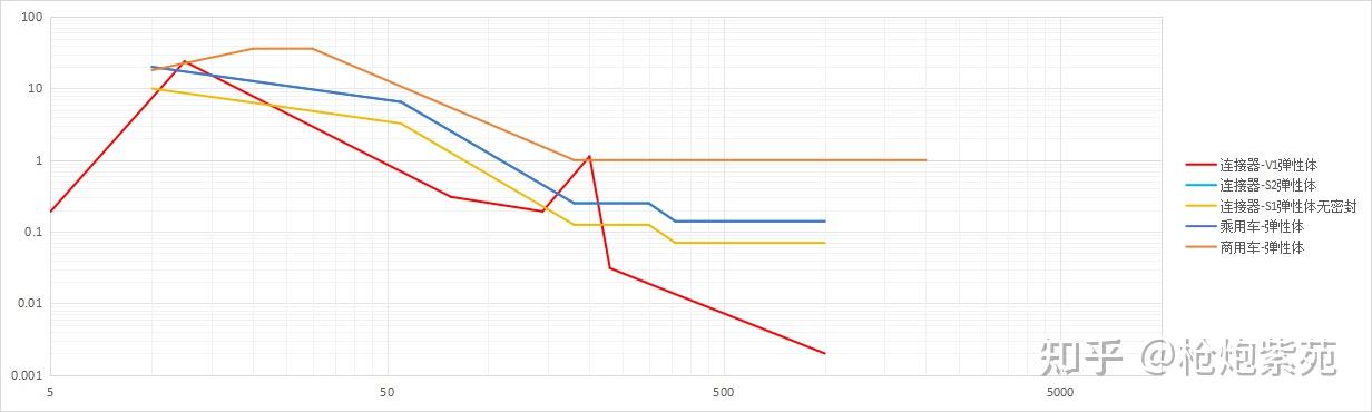 QC/T1067.1和LV214和GB/T28046.3的振动标准对比 - 知乎