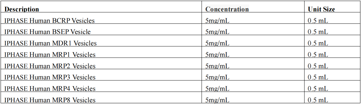 IPHASE/汇智和源新品推介 — ABC转运体囊泡和SLC转运体细胞 - 知乎