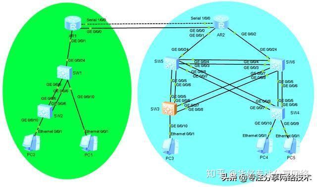 华为设备BFD实战，双向转发检测BFD详解，理论+实战+抓包分析 - 知乎