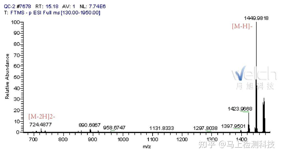 手把手教你看高分辨质谱的色谱质谱图 - 知乎