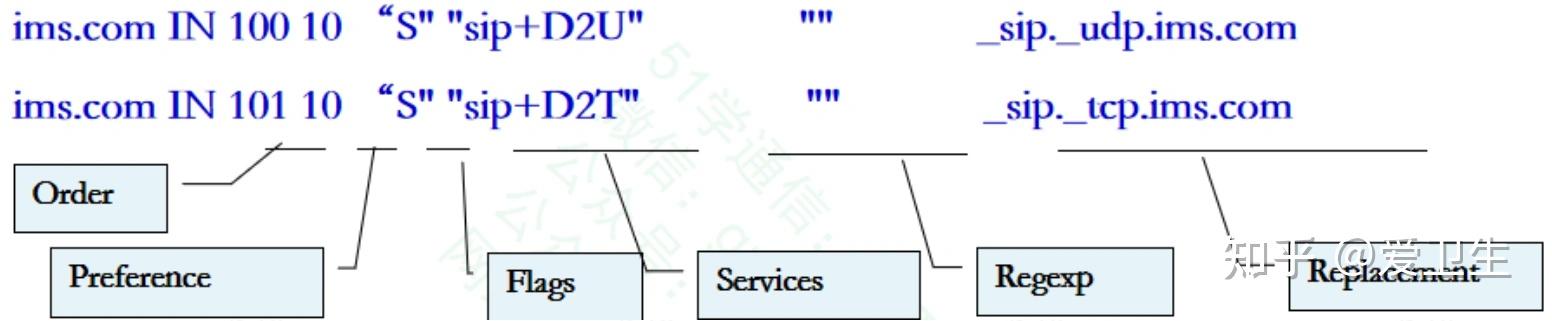 VoLTE网络eNUM查询原理（VoNR适用） - 知乎