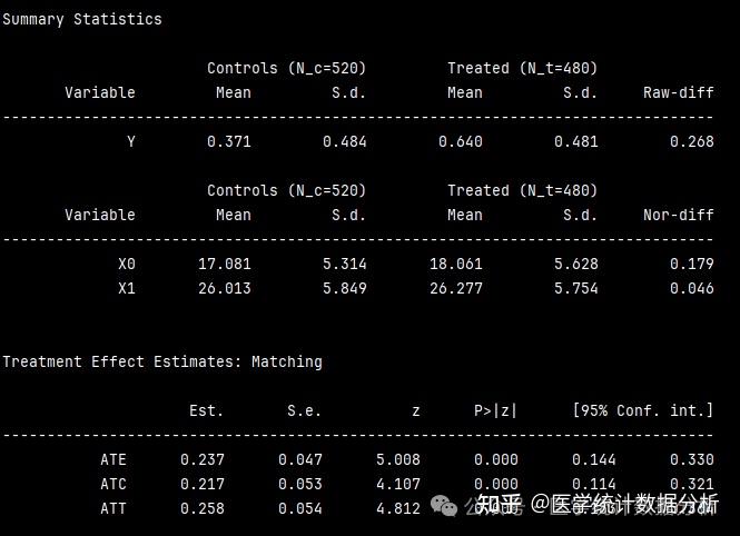 三分钟读懂倾向性评分匹配-使用SPSS、R语言和Python分别实现PSM操作演示 - 知乎