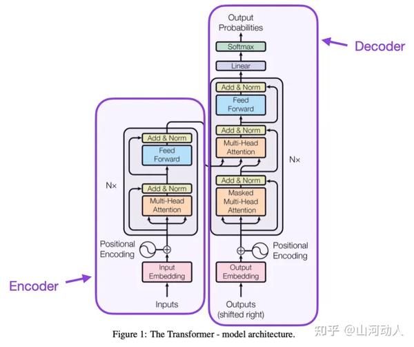 理解大型语言模型（Large Language Models） - 知乎