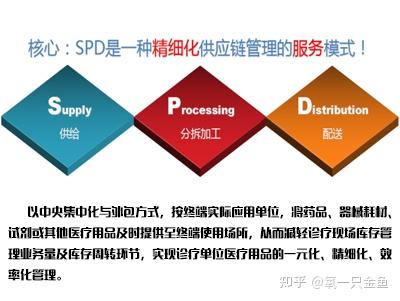 「SPD」医用耗材SPD的前世今生 - 知乎